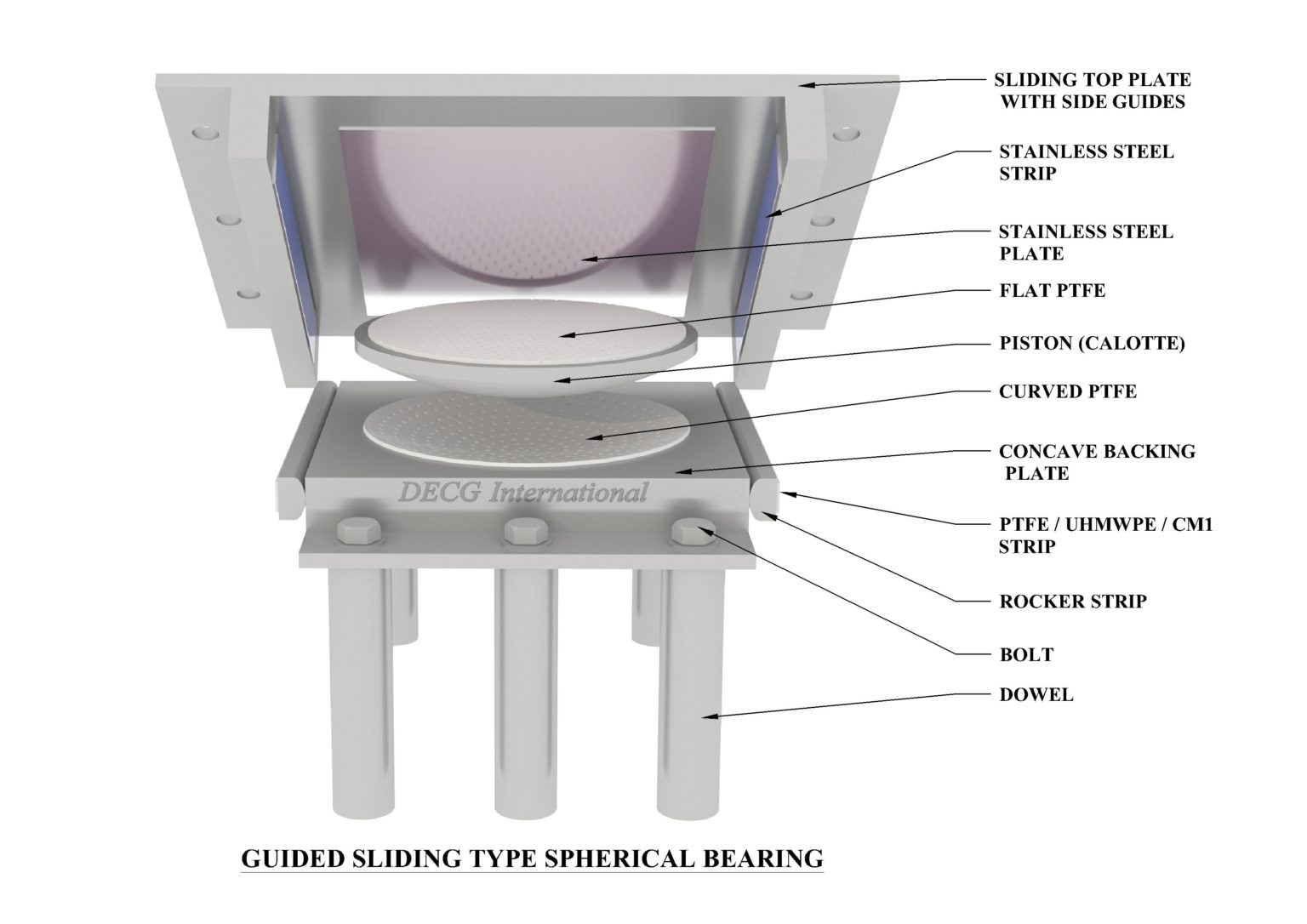Spherical Bridge Bearings | Spherical Bearing Manufacturer in india