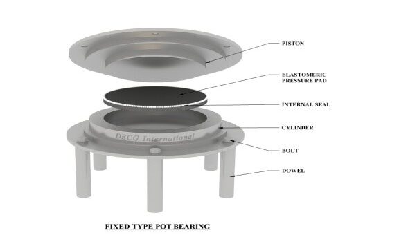 POT PTFE Bearing Manufacturer in India | PTFE Sliding Bearings