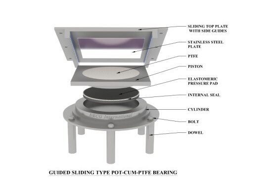 POT PTFE Bearing Manufacturer in India | PTFE Sliding Bearings