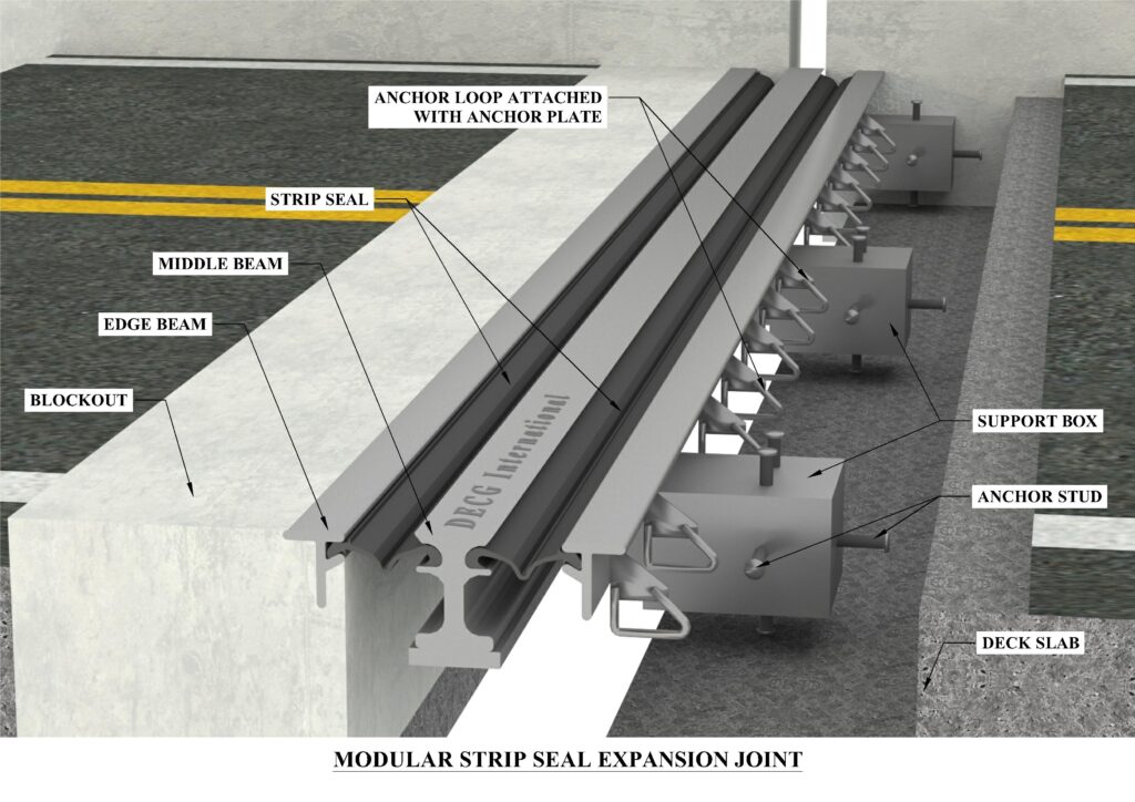 Modular Expansion Joints | Modular Expansion Joint Manufacturers