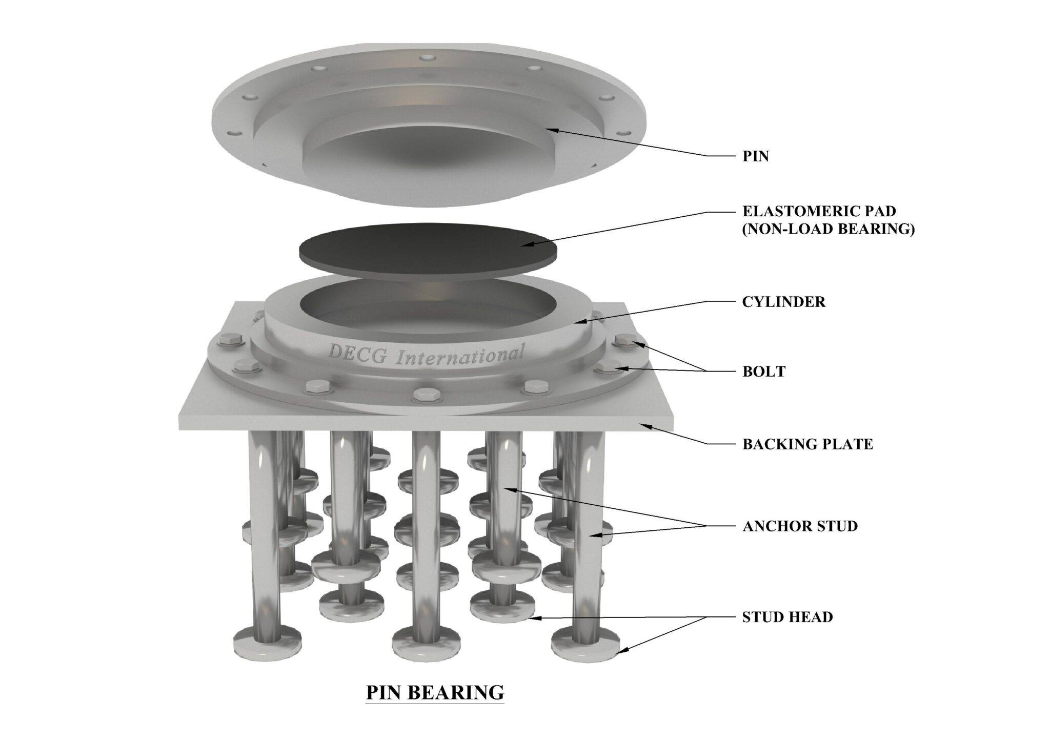 Types of Bridge Bearings and their Details - DECG FRANO WORLD